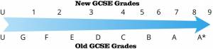 The New GCSE Grade Scale: What Does The Change To 1-9 Mean? - EDBlog