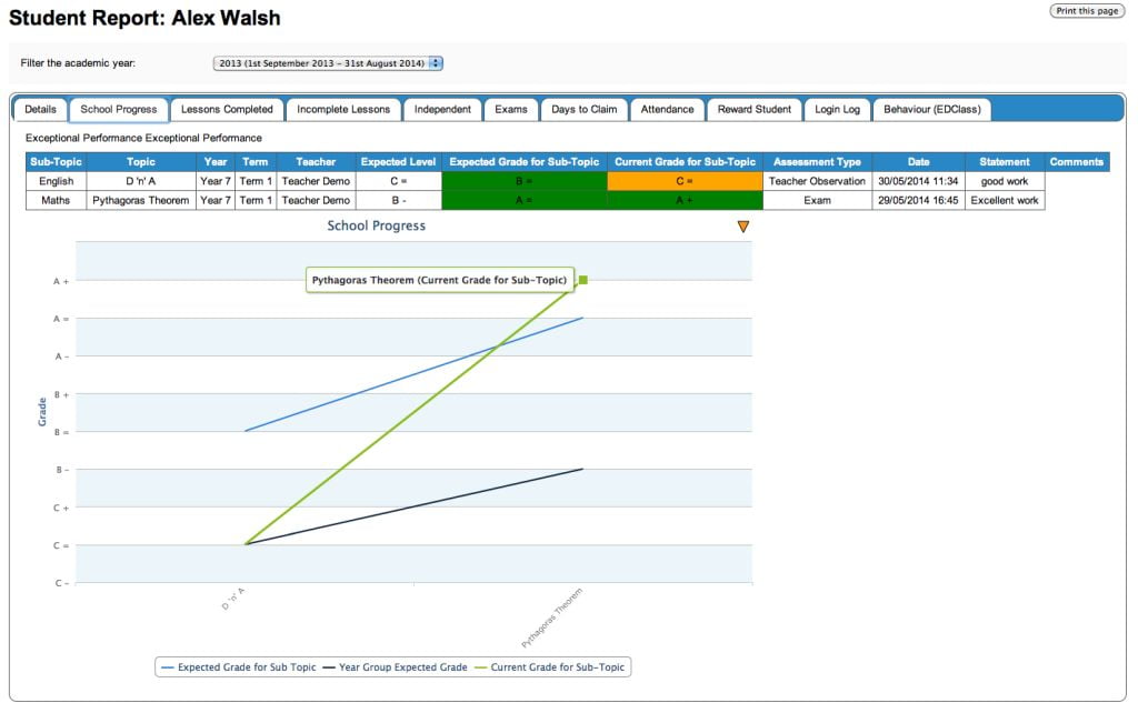 Why You Should Choose EDLounge For Tracking And Safeguarding - EDBlog